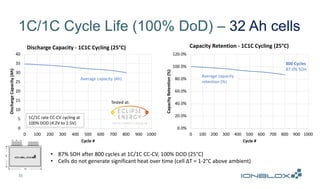 ENABLING EVTOL WITH BREAKTHROUGH BATTERIES | PDF