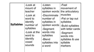 sujeet sir (Importance of Play way and Montessori method Early ...