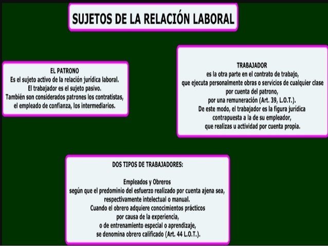 Sujetos De La Relacion Laboral