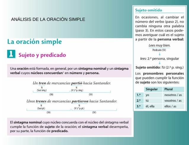 Sujeto y predicado | PPT | Science