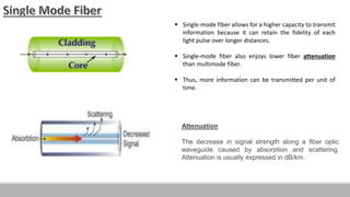 Basics of Optical Fiber By Sujit Jha | PPTX