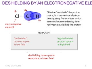 Sujit 1 h nmr ppt | PPTX