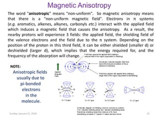 Sujit 1 h nmr ppt | PPTX