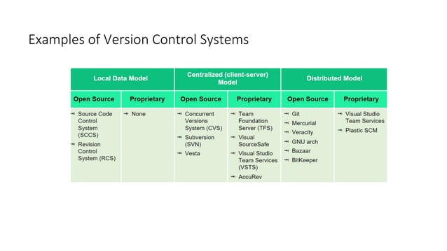 Source Code Management In Devops Powerpoint Presentation Ppt