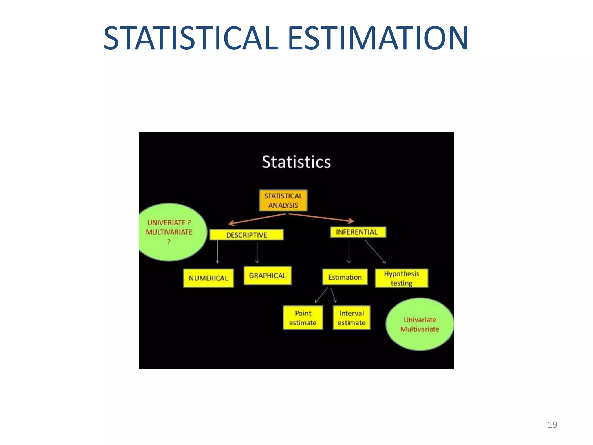 computer application in pharmaceutical research | PPTX