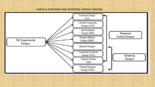 computer aided formulation development | PPTX