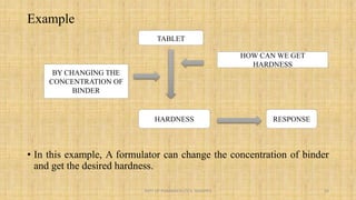 computer aided formulation development | PPTX