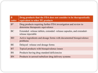 generic substitution and biowaver | PPTX