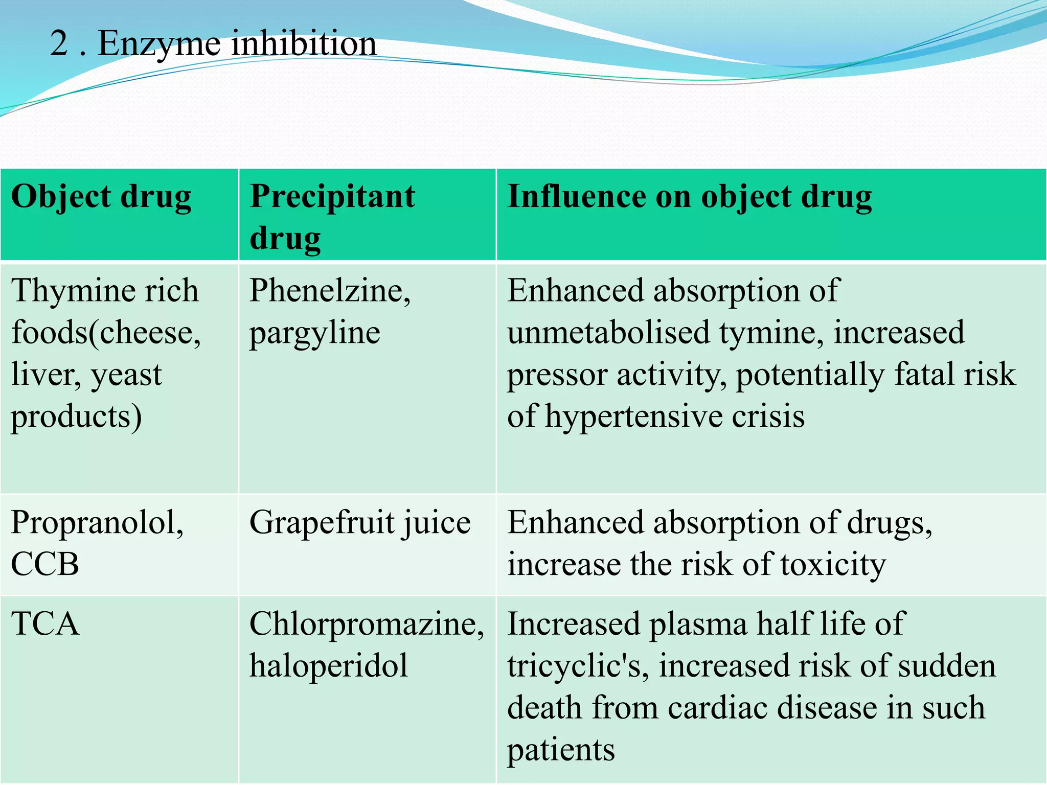 pharmacokinetic drug interaction and induction and inhibition of drug ...