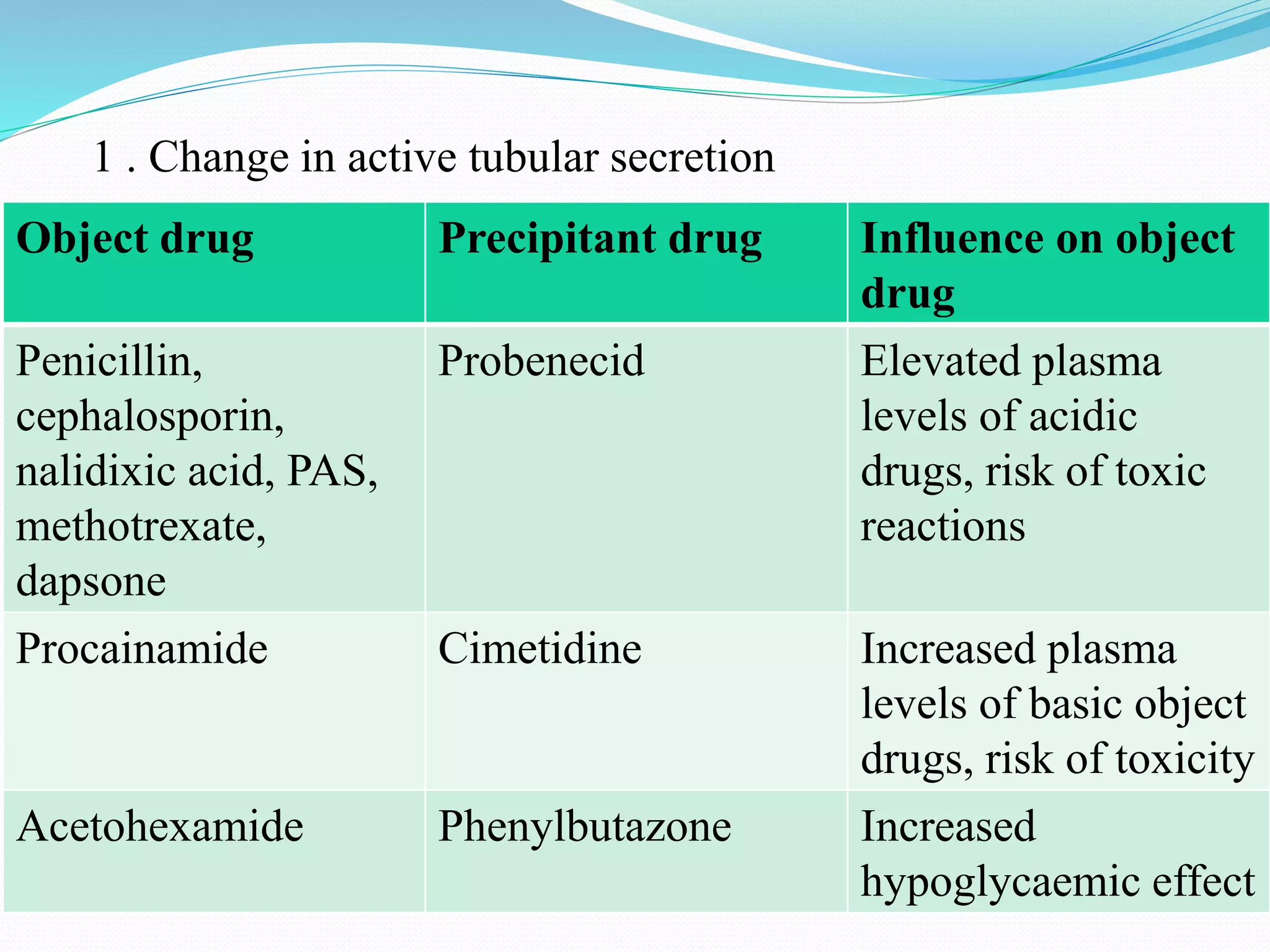 pharmacokinetic drug interaction and induction and inhibition of drug ...