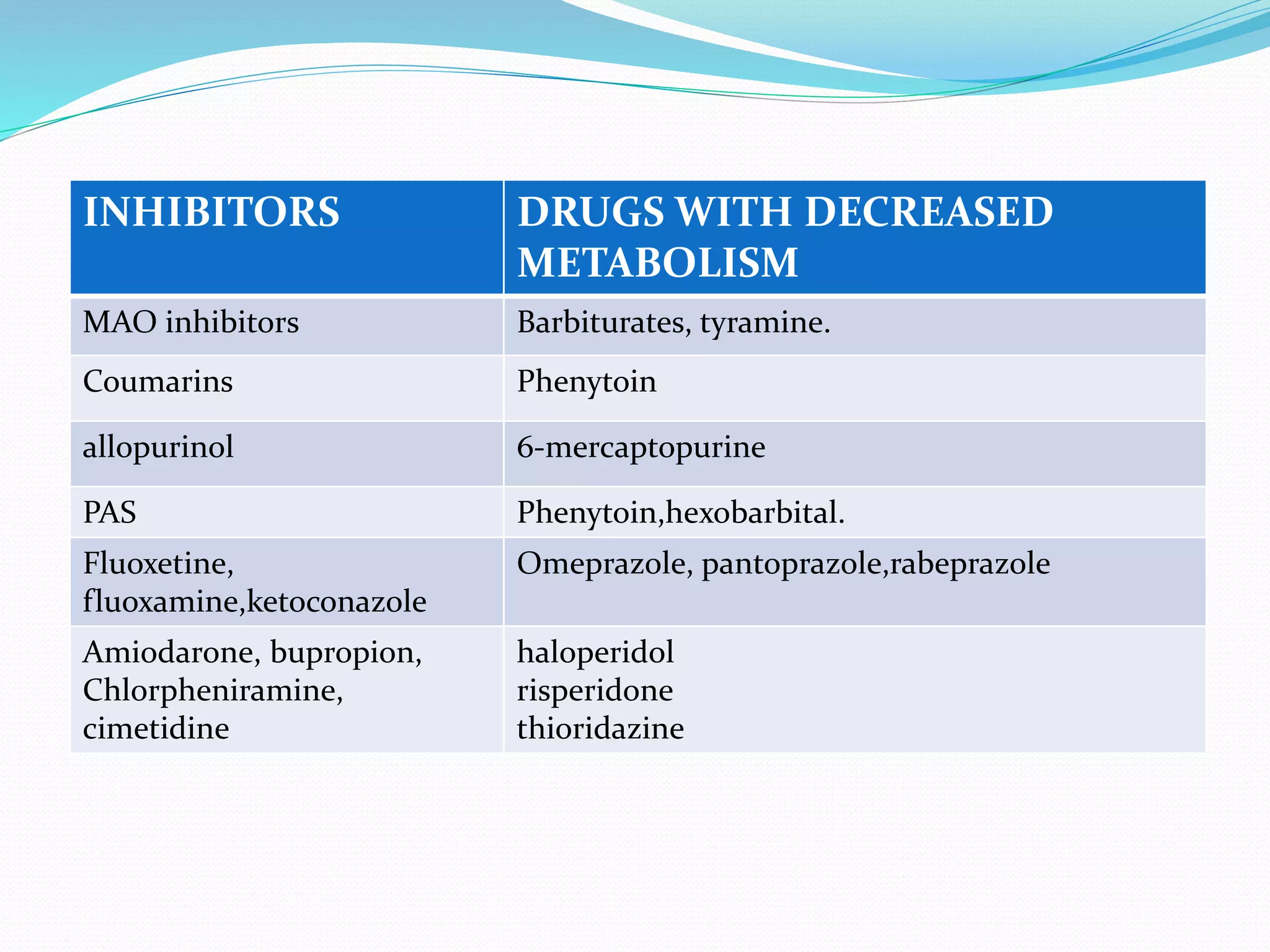 pharmacokinetic drug interaction and induction and inhibition of drug ...