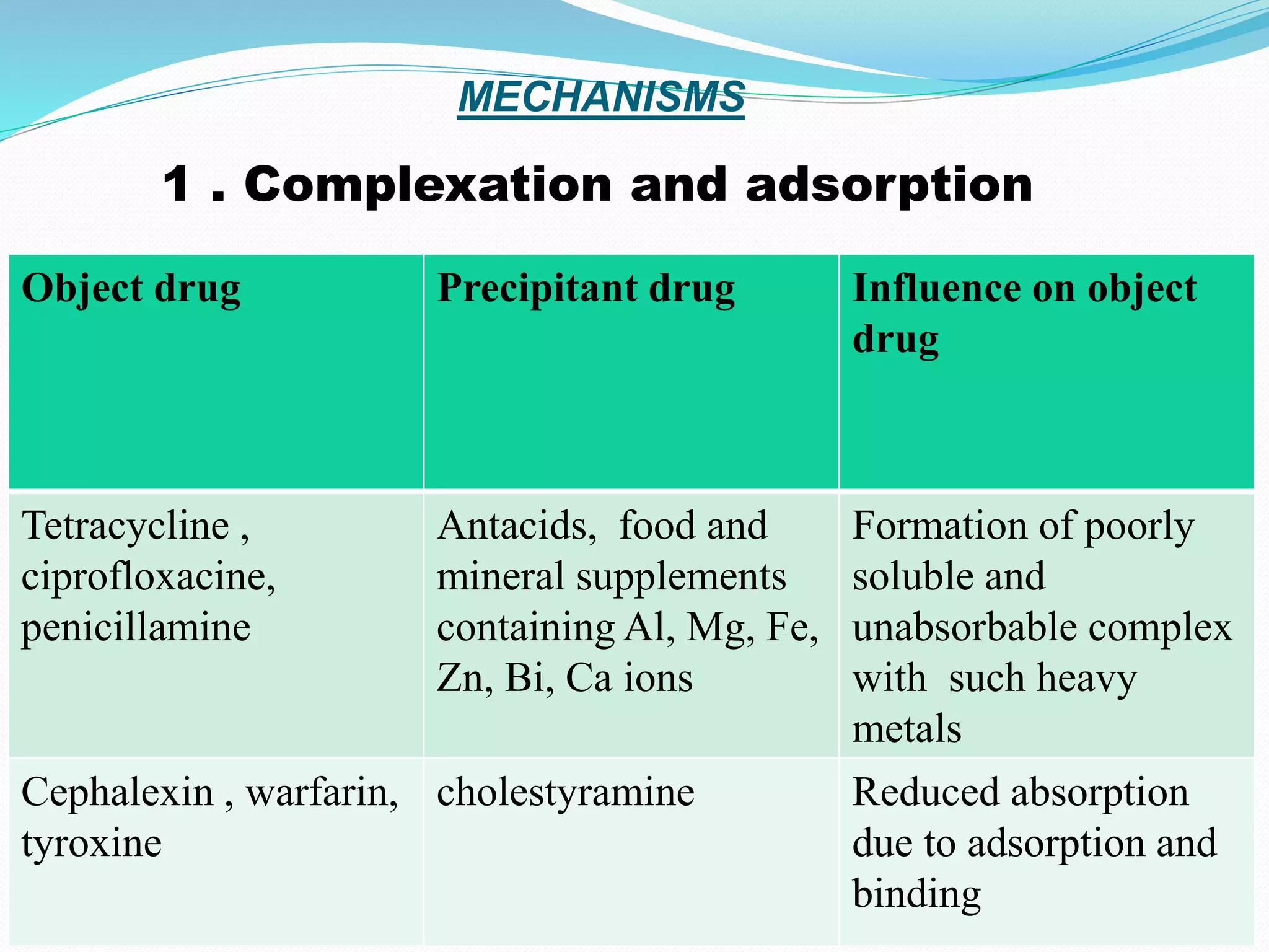 pharmacokinetic drug interaction and induction and inhibition of drug ...