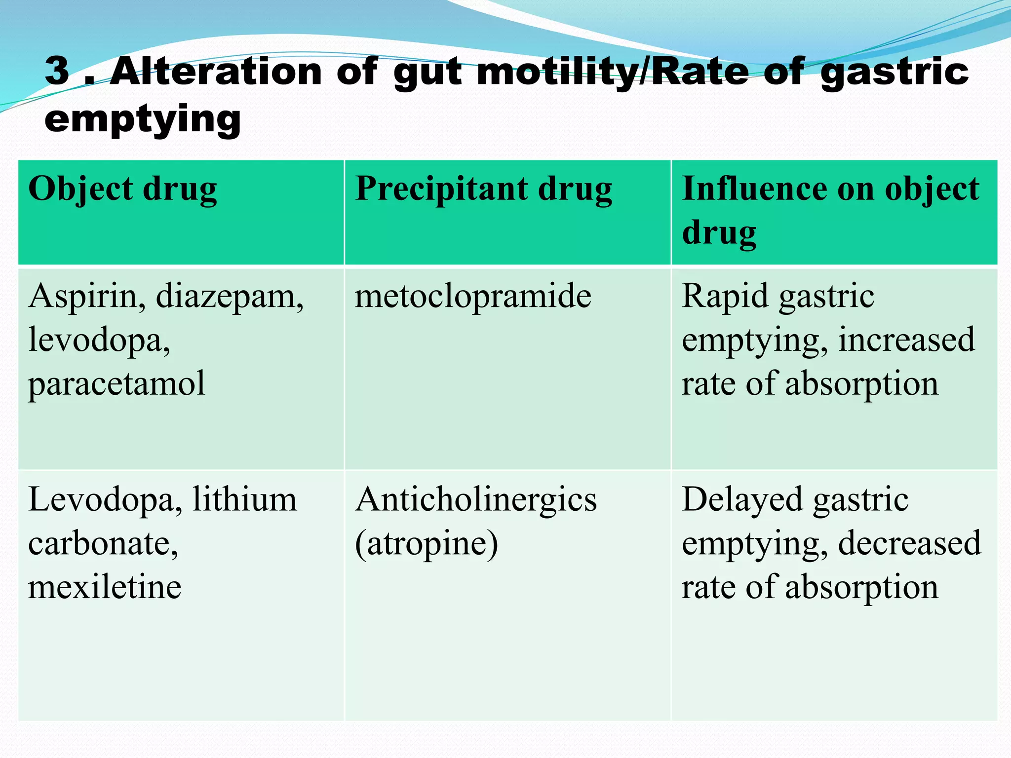 pharmacokinetic drug interaction and induction and inhibition of drug ...