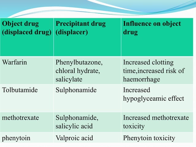 pharmacokinetic drug interaction and induction and inhibition of drug ...