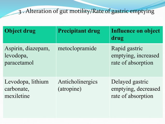 pharmacokinetic drug interaction and induction and inhibition of drug ...