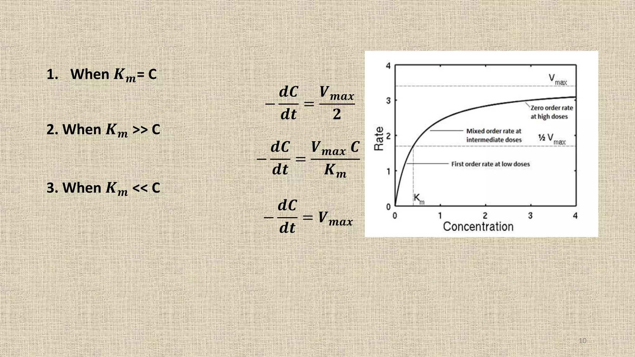 non linear pharmacokinetics | PPTX