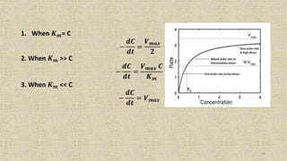 non linear pharmacokinetics | PPTX