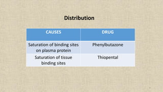 non linear pharmacokinetics | PPTX