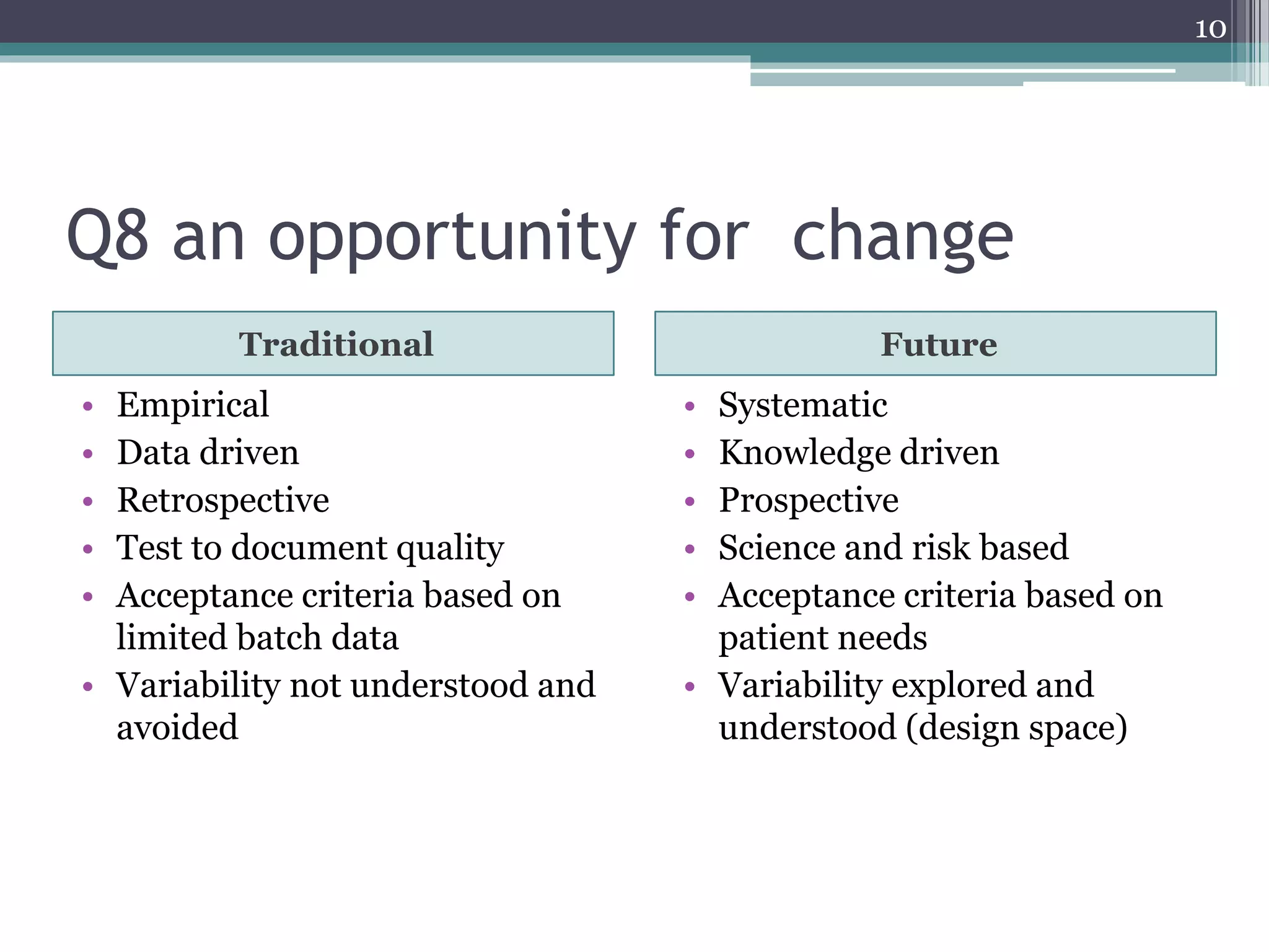 quality by design in pharmaceutical development ICH Q8 guideliness | PPTX