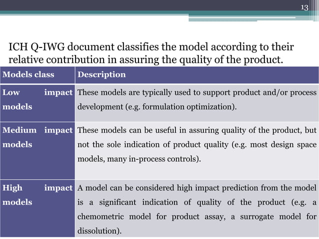 quality by design in pharmaceutical development ICH Q8 guideliness