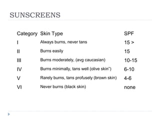 sun protection sunsreens,sunscren classification and its regulationc | PPTX