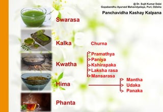 Panchavidha Kashay Kalpana | PPT