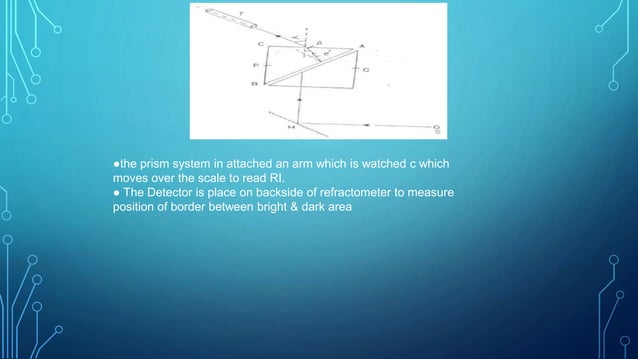 Refractometer | PPTX | Physics | Science
