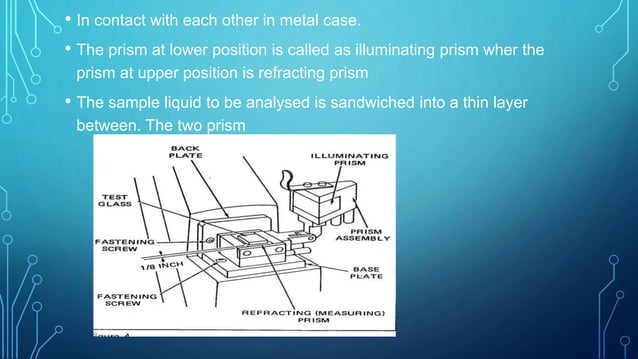 Refractometer | PPTX | Physics | Science