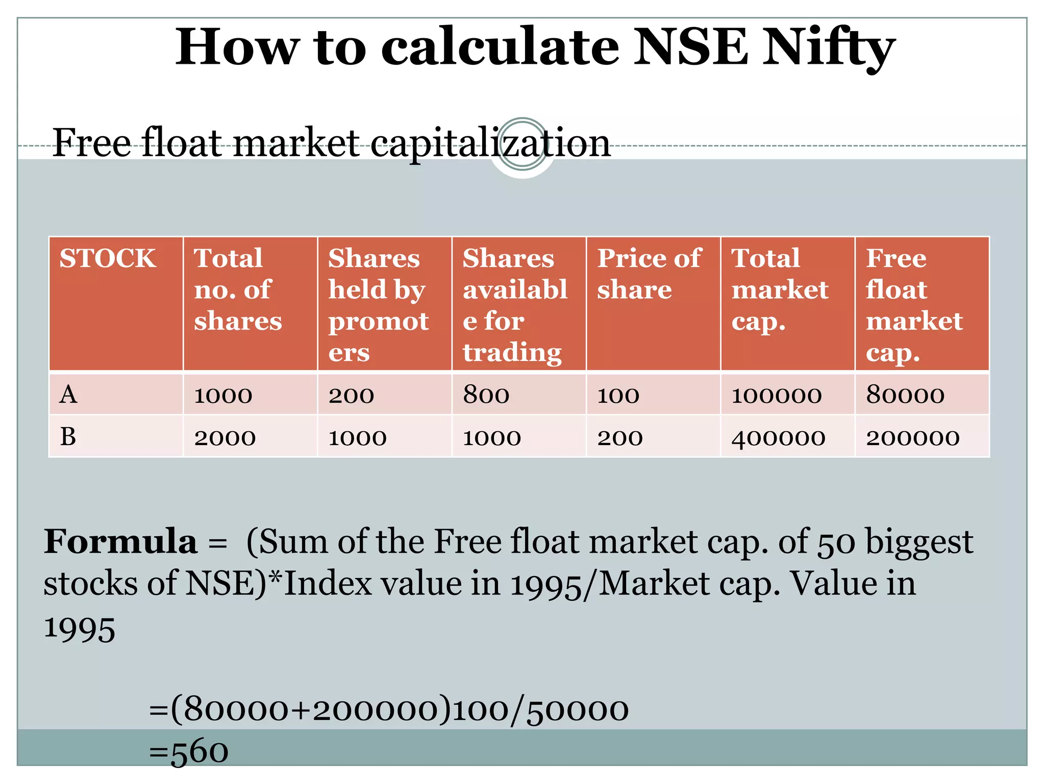 NATIONAL STOCK EXCHANGE | PPTX
