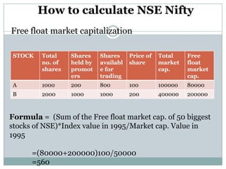 NATIONAL STOCK EXCHANGE | PPTX