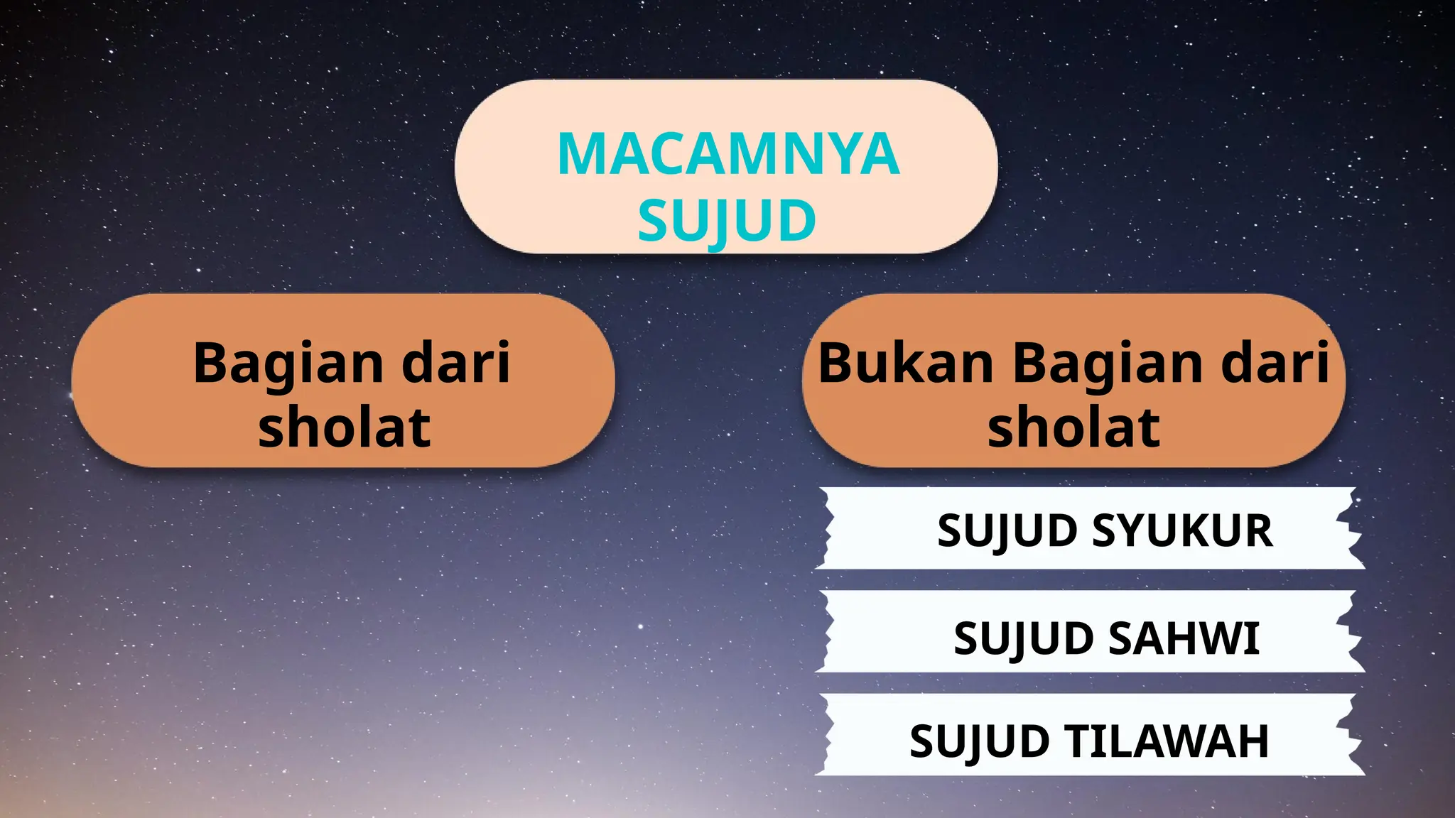 SUJUD SAHWI, SUJUD SYUKUR DAN SUJUD TILAWAH.pptx