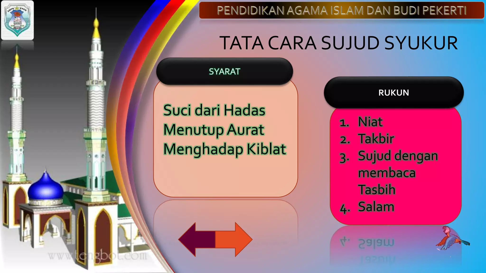 Sujud syukur, sahwi, dan syukur | PPTX