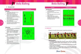 Sukan bola baling sekolah rendah.pdf