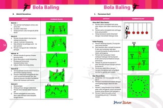 Sukan bola baling sekolah rendah.pdf