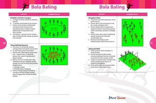 Sukan bola baling sekolah rendah.pdf