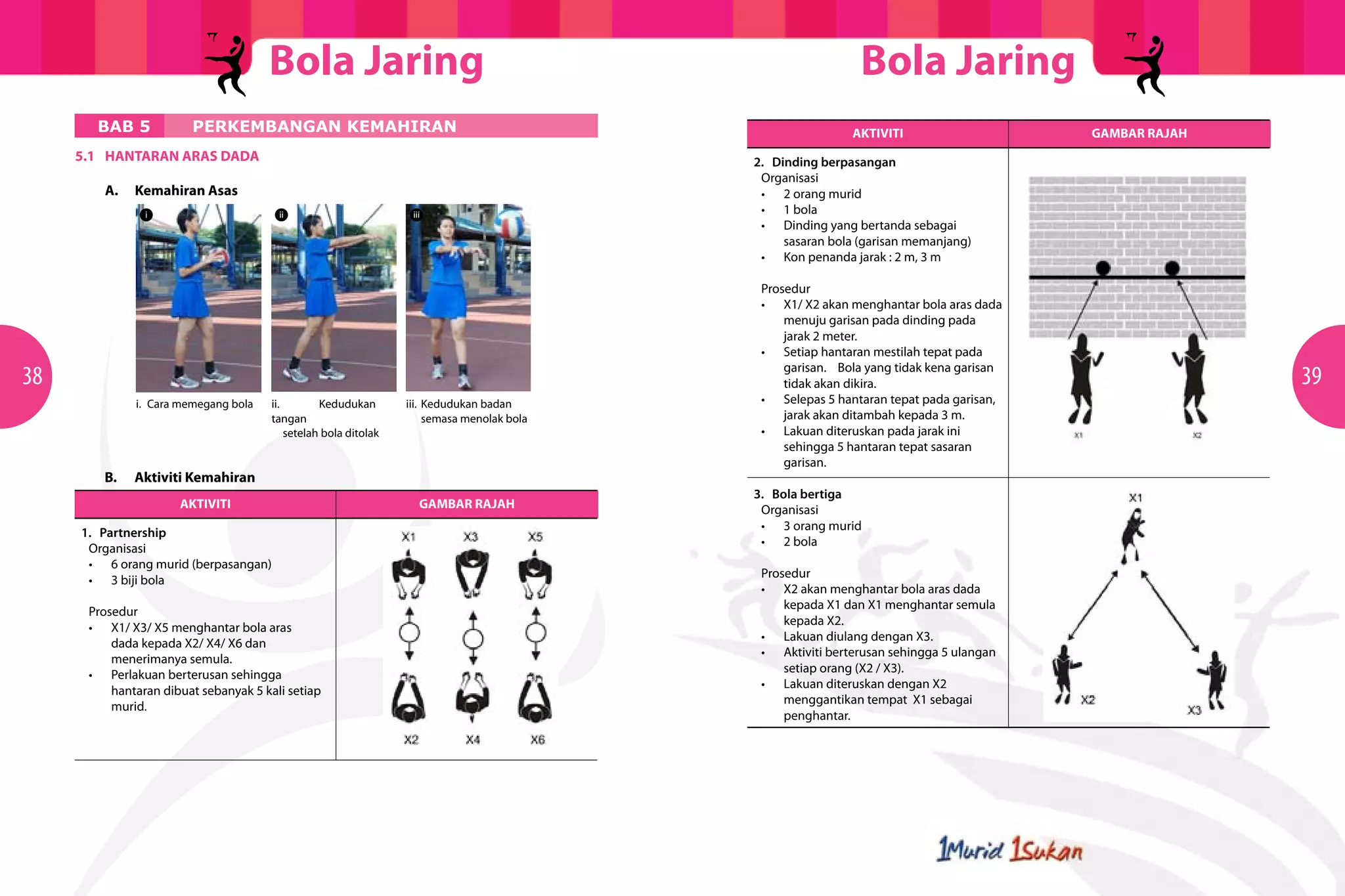 sukan bola jaring sekolah rendah.pdf