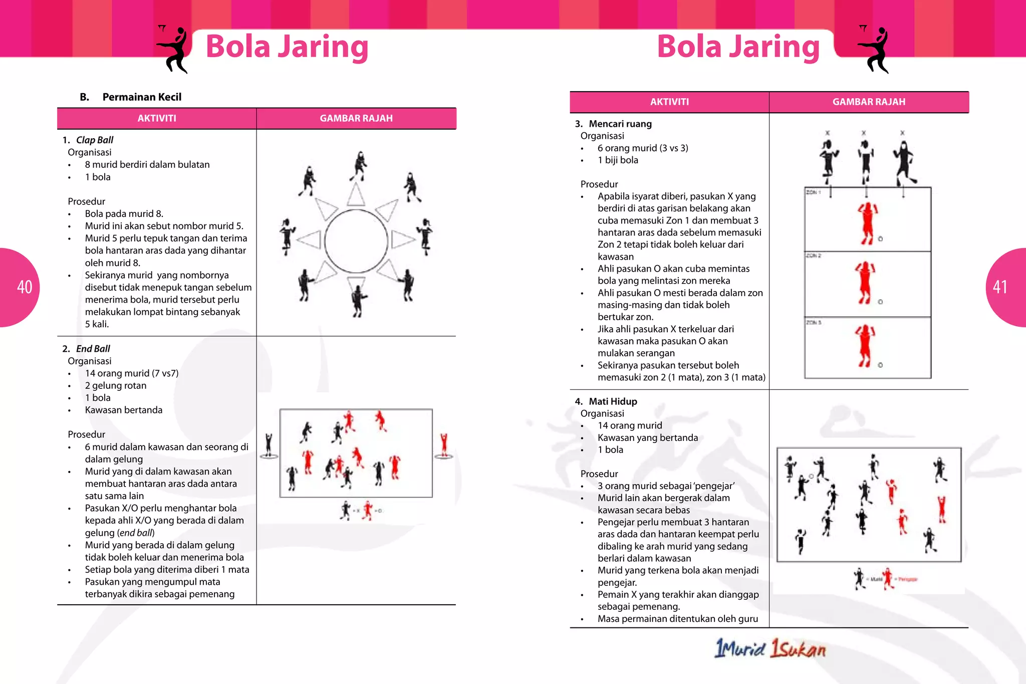 sukan bola jaring sekolah rendah.pdf