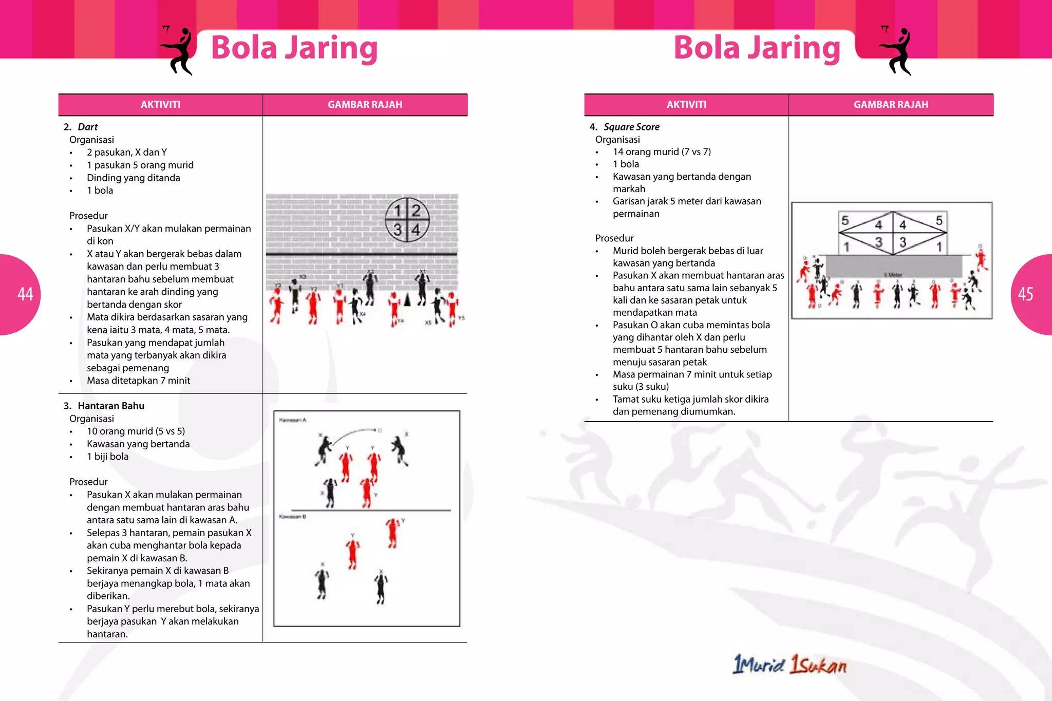 sukan bola jaring sekolah rendah.pdf