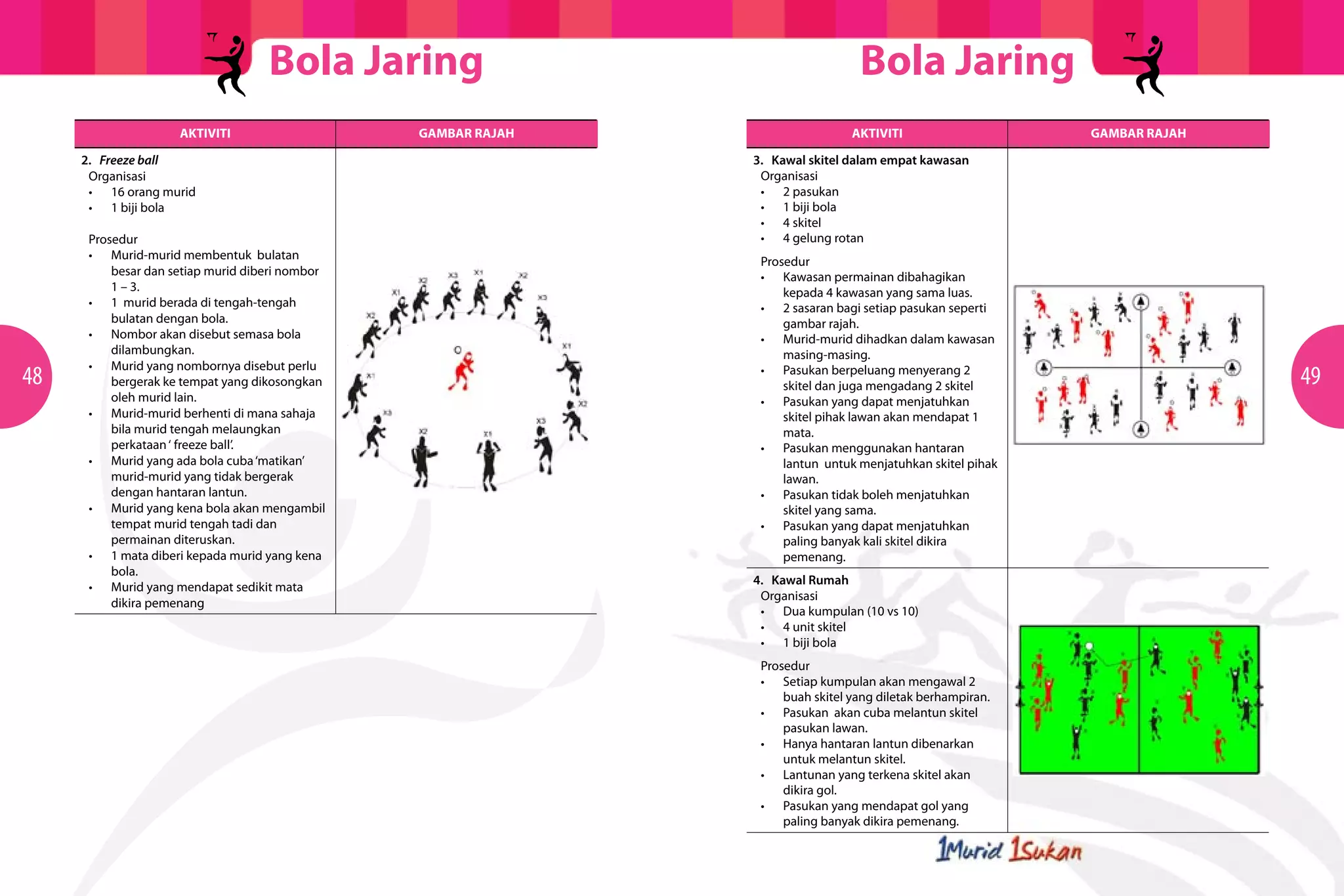 sukan bola jaring sekolah rendah.pdf