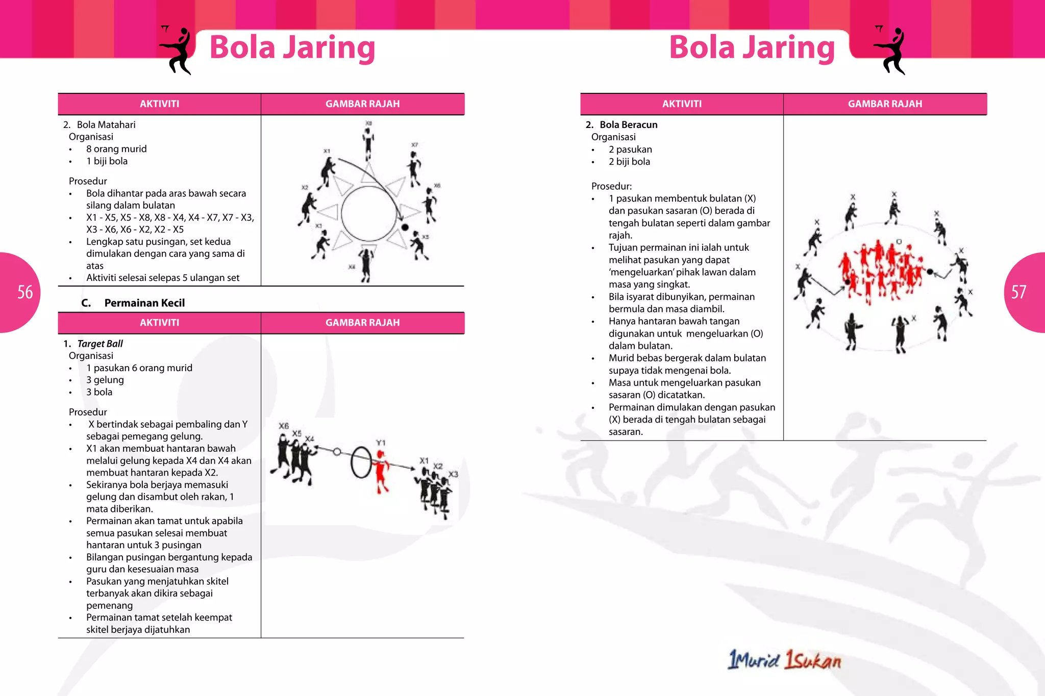 sukan bola jaring sekolah rendah.pdf