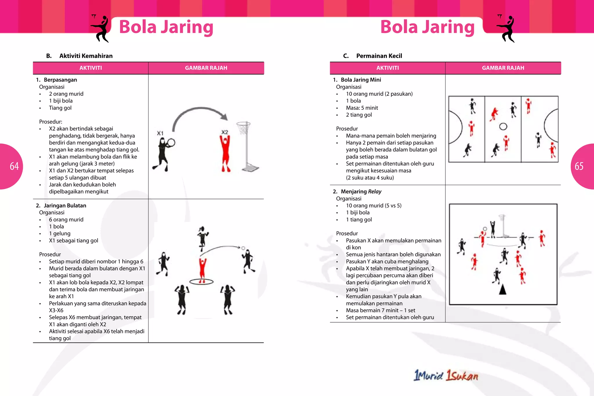 sukan bola jaring sekolah rendah.pdf