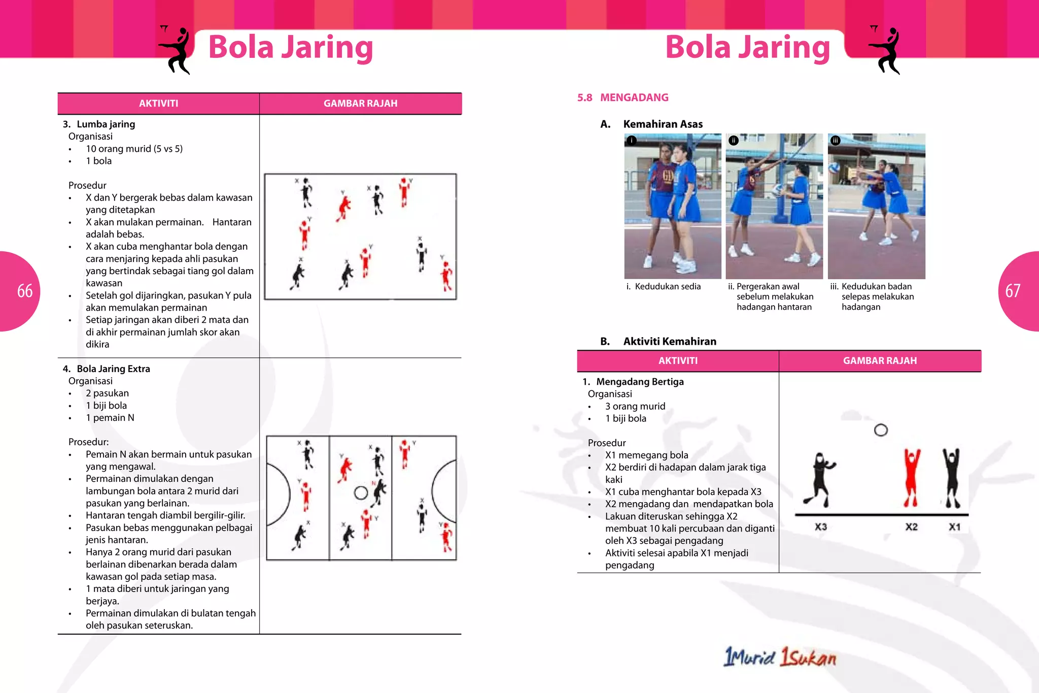 sukan bola jaring sekolah rendah.pdf