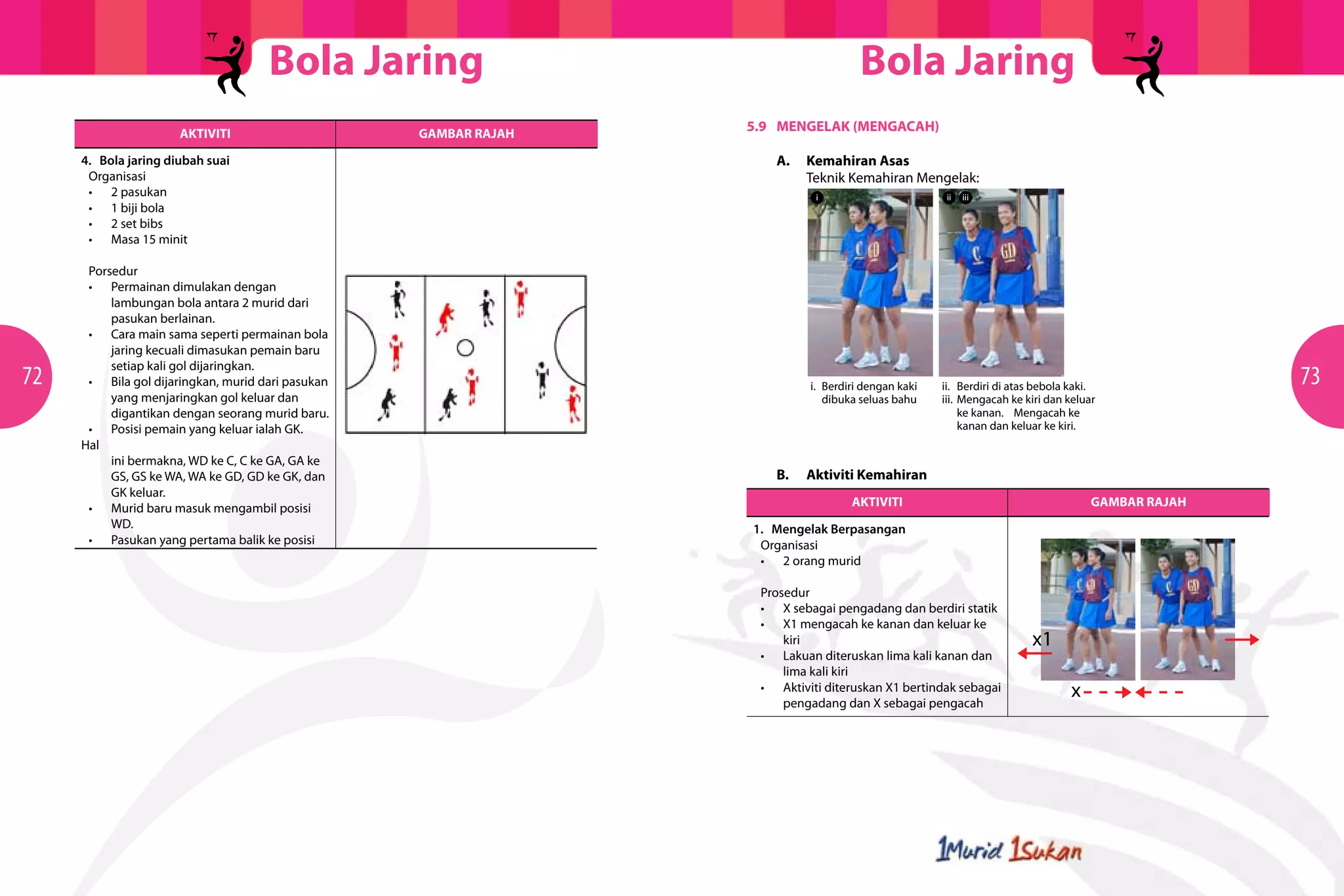 sukan bola jaring sekolah rendah.pdf