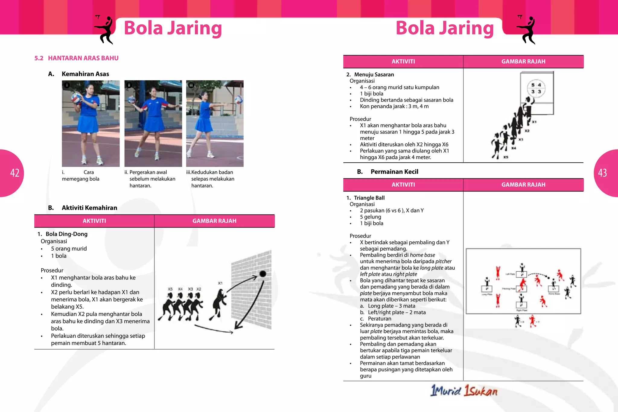 sukan bola jaring sekolah rendah.pdf