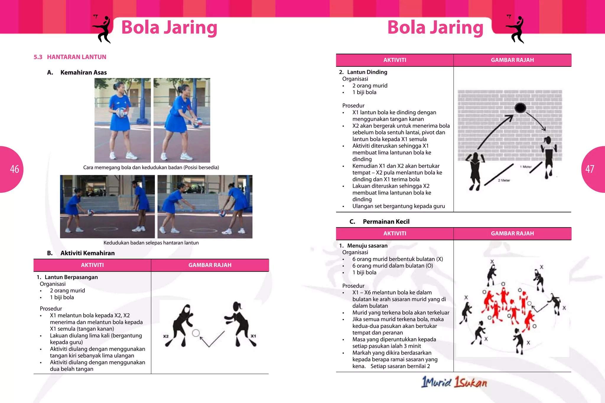 sukan bola jaring sekolah rendah.pdf