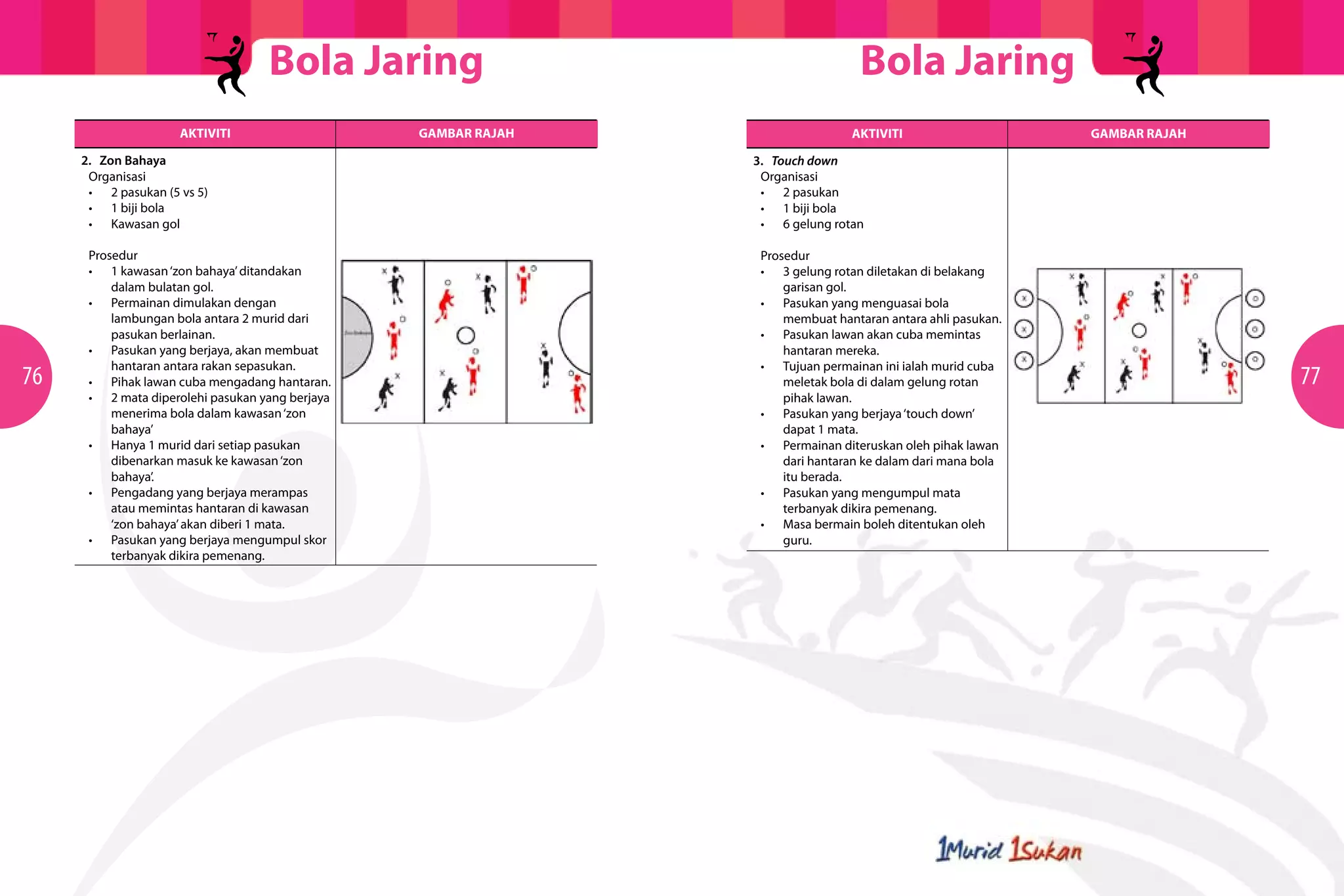 sukan bola jaring sekolah rendah.pdf