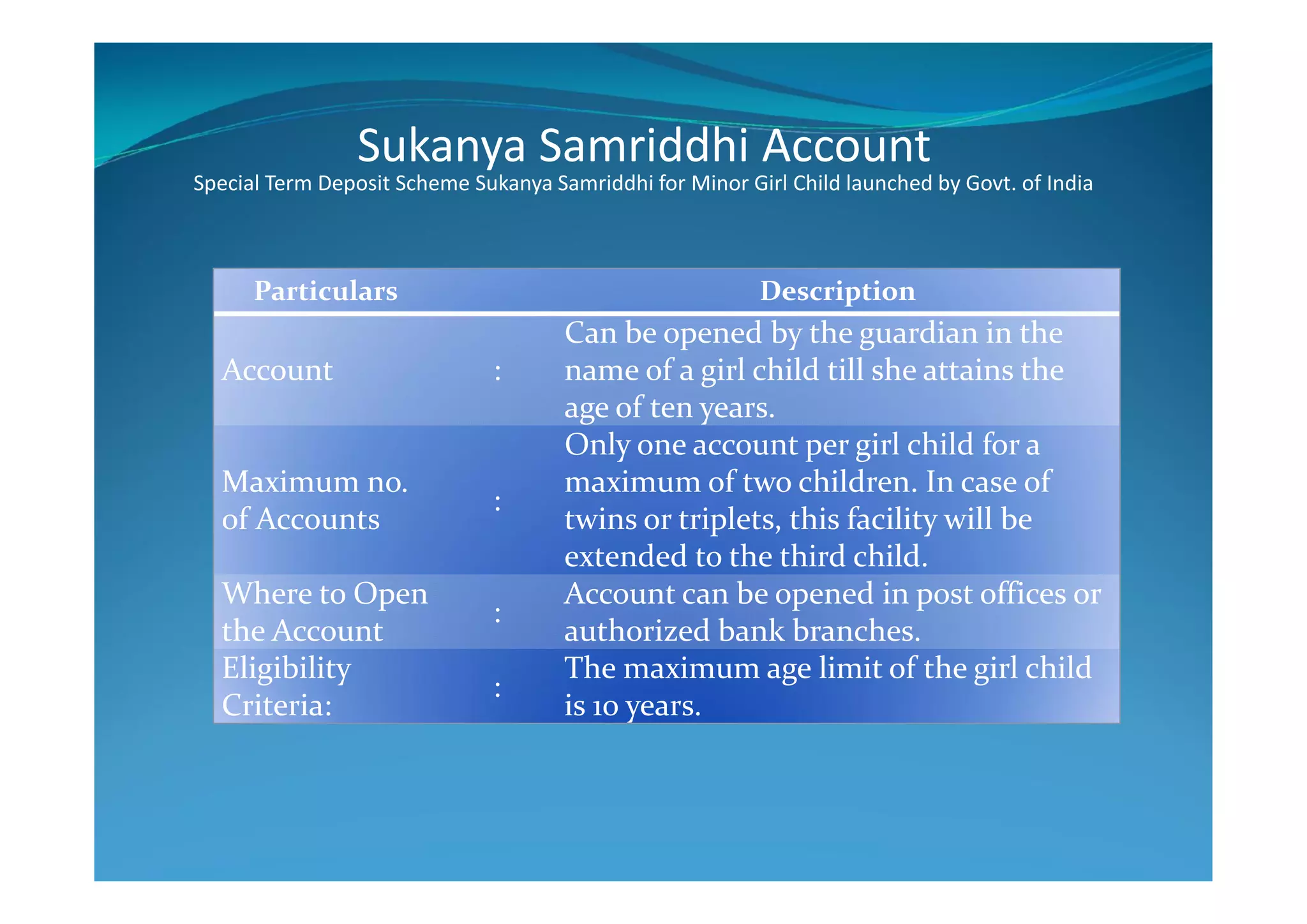 Sukanya Samriddhi Account | PDF