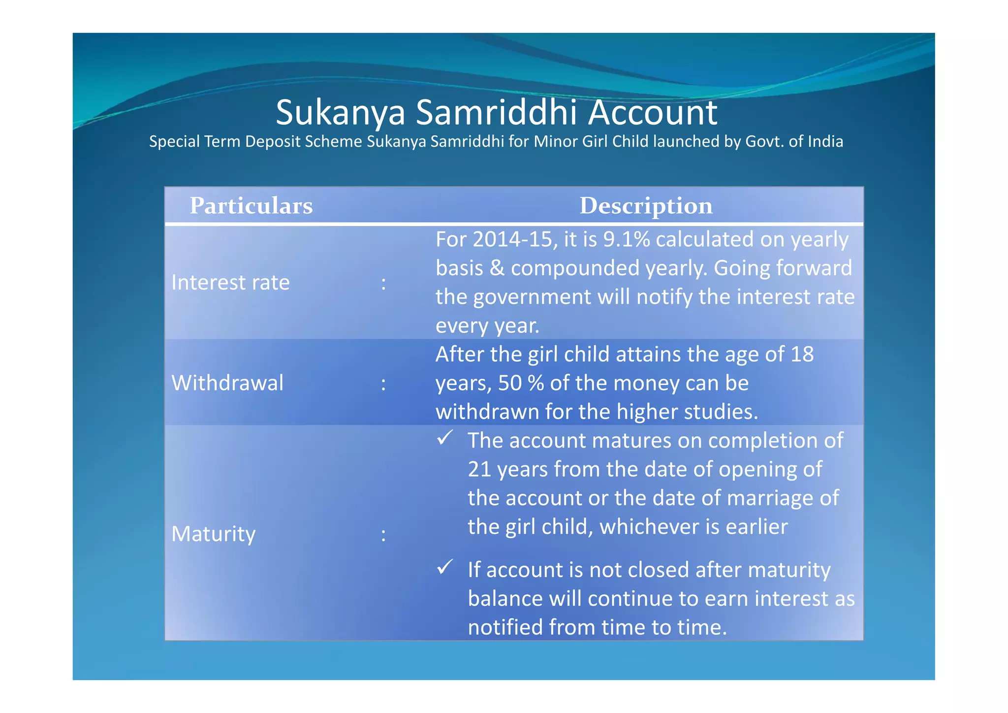 Sukanya Samriddhi Account | PDF