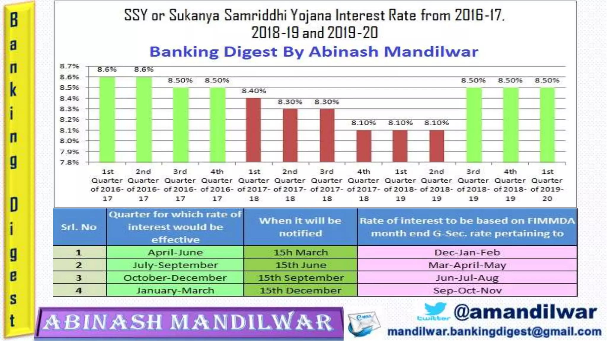 Sukanya Samriddhi Yojana (सुकन्या समृद्धि योजना) SSA Scheme Details in ...