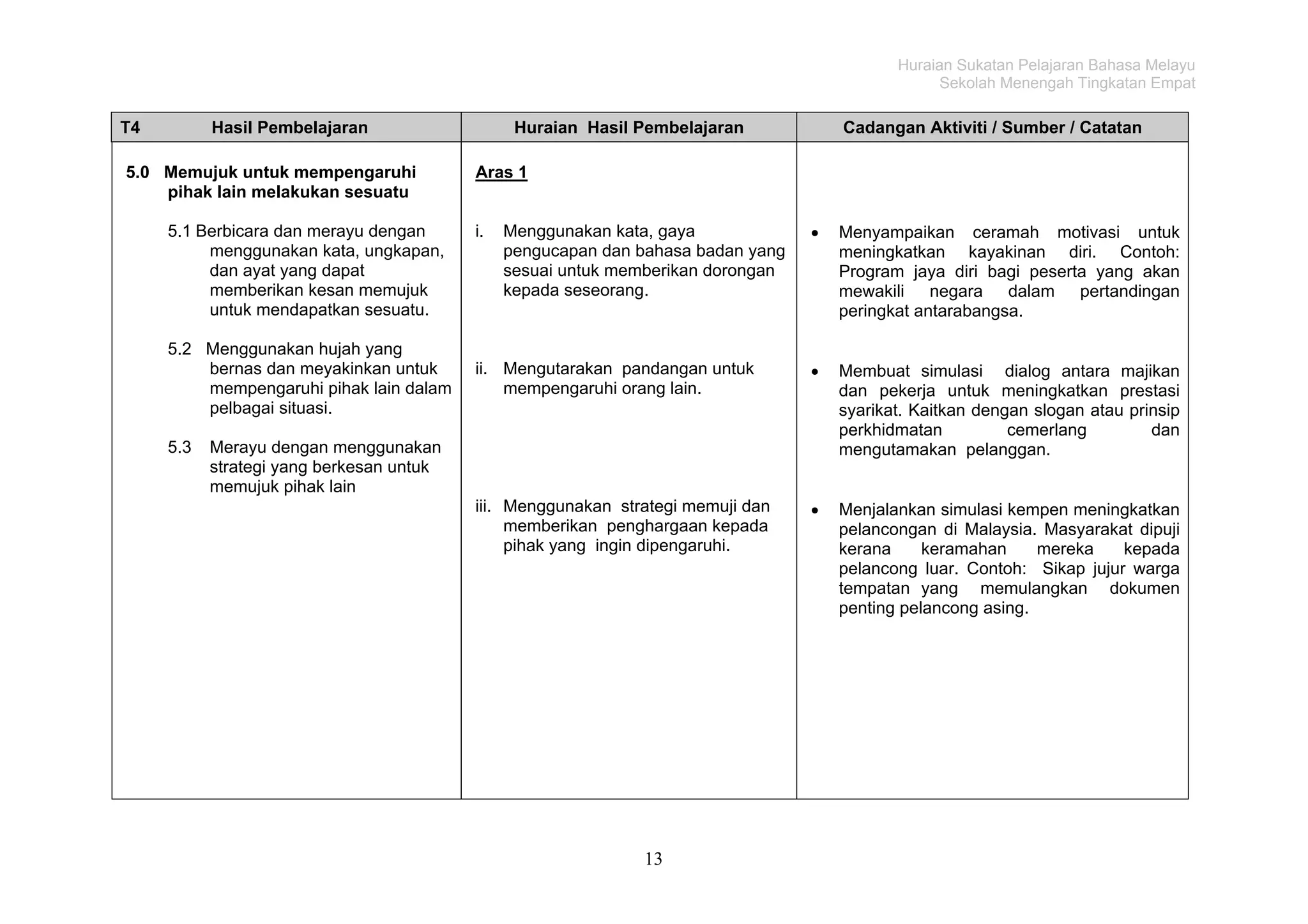 Sukatan Pelajaran Bahasa Melayu Tingkatan 4 | PDF